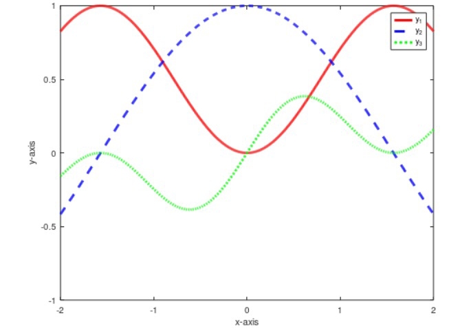 Solved 7) ﻿Consider the following mathematical function: | Chegg.com