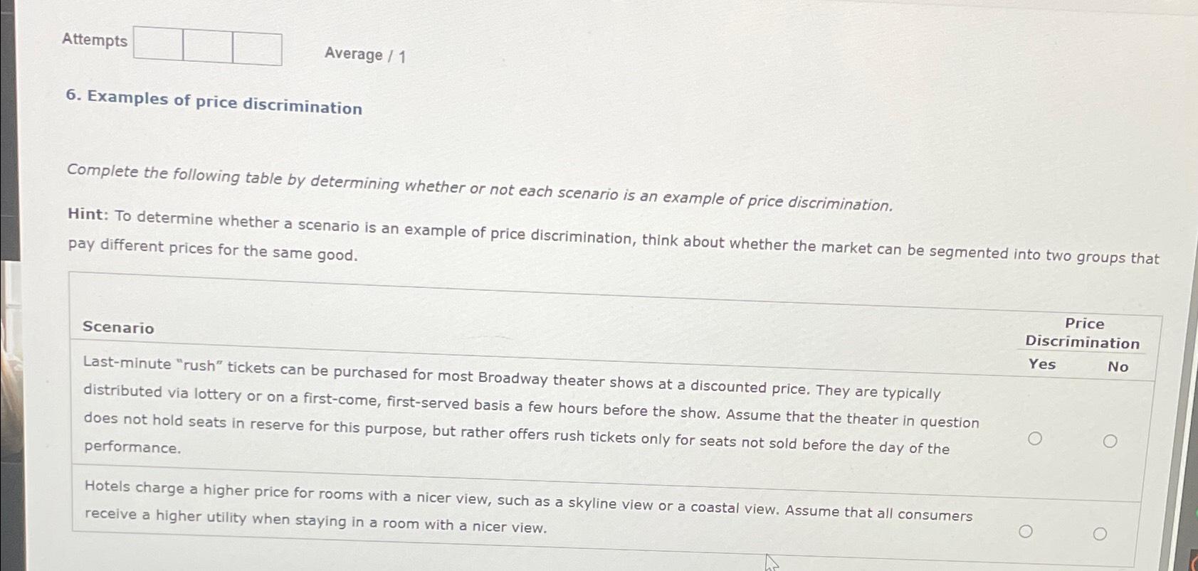 Solved AttemptsAverage / 16. ﻿Examples of price | Chegg.com