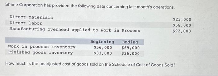 Solved Shane Corporation has provided the following data | Chegg.com