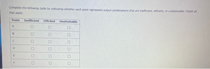 Complete the following table by indicating whether | Chegg.com