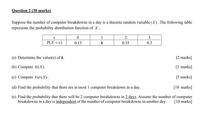 Solved Suppose the number of computer breakdowns in a day is | Chegg.com