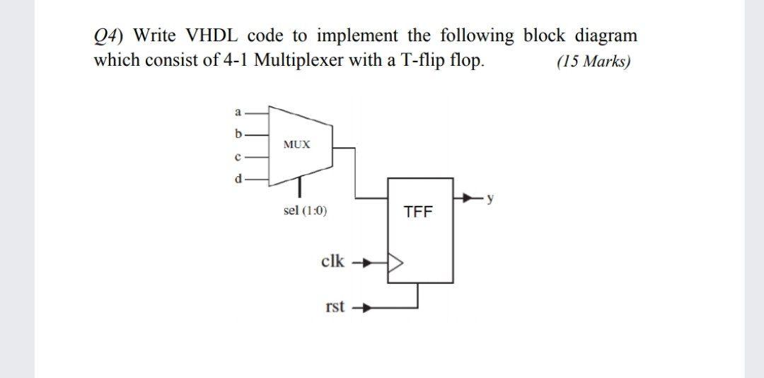 Solved Q4) Write VHDL code to implement the following block | Chegg.com