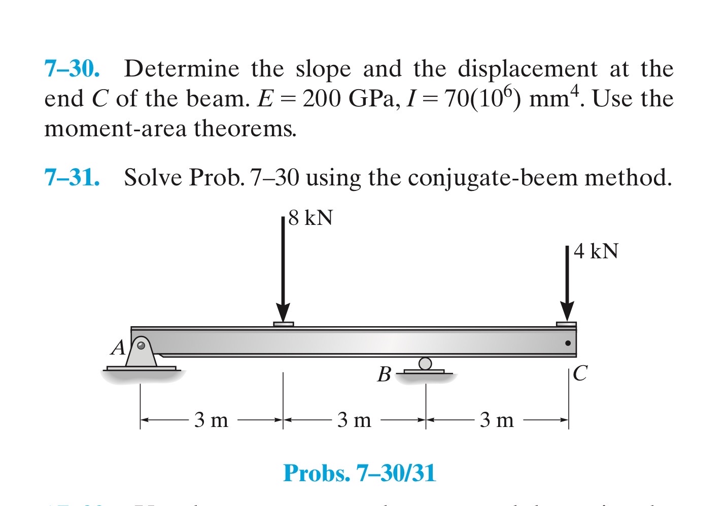 Solved 7-31. Solve Prob. 7-30 using the conjugate-beem | Chegg.com Solved 7-31. Solve Prob. 7-30 using the conjugate-beem | Chegg.com