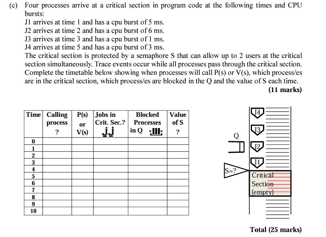 Solved (c) ﻿Four processes arrive at a critical section in | Chegg.com