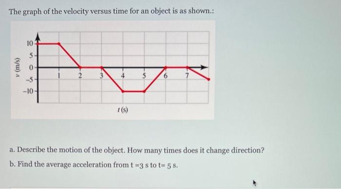 Solved The graph of the velocity versus time for an object | Chegg.com