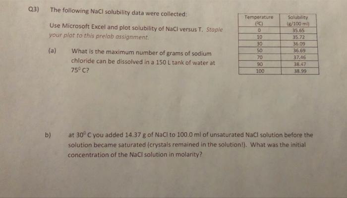 Q3) The following NaCl solubility data were | Chegg.com