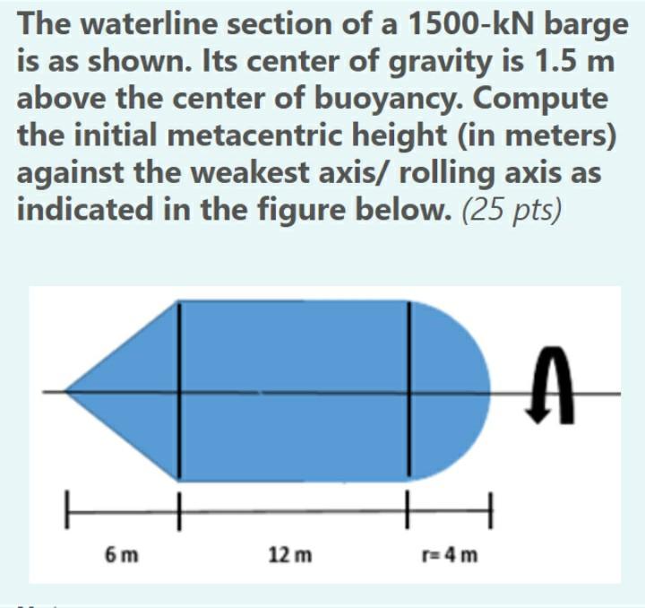 Solved The waterline section of a 1500-kN barge is as shown. | Chegg.com