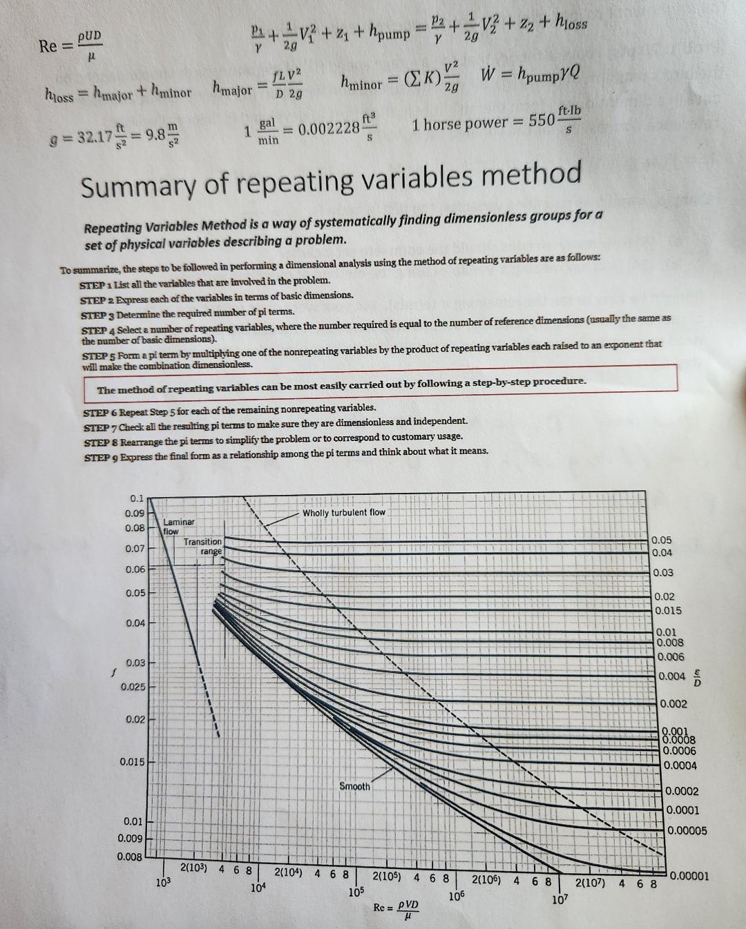 Solved (Prob 1: 20 pts) I have a theory that the average | Chegg.com