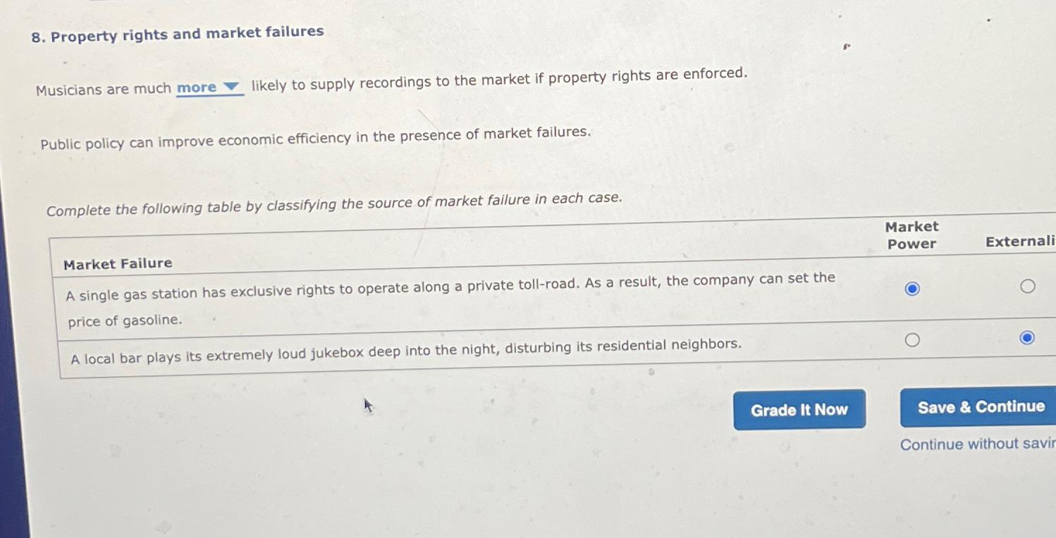 Solved Property rights and market failuresMusicians are much | Chegg.com