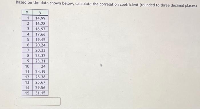 Solved Based on the data shown below, calculate the | Chegg.com