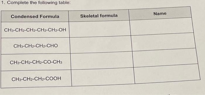 Solved 1. Complete the following table: | Chegg.com