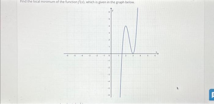 Solved Find the local minimum of the function f(x), which is | Chegg.com