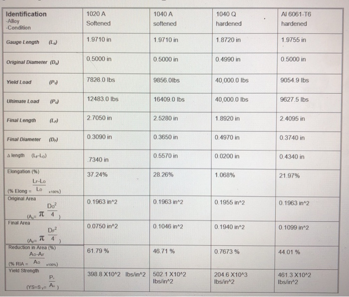 Solved 6. Specific strength is another measure of the | Chegg.com