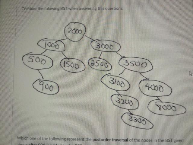 Solved Consider the folowing BST when answering this | Chegg.com