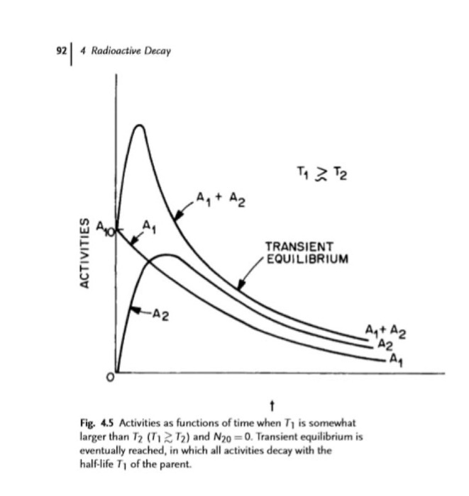 Solved (a) Show that Eq. (2) leads to secular equilibrium | Chegg.com
