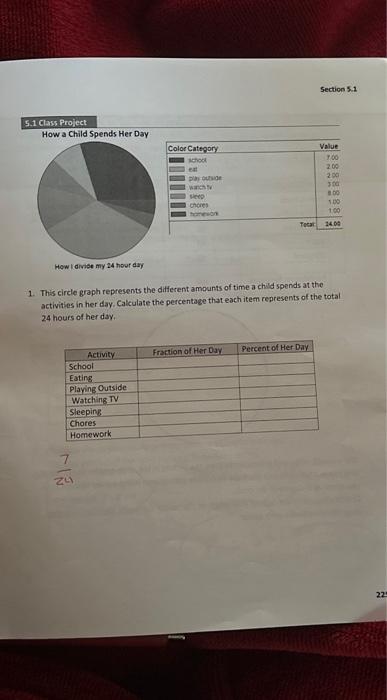 Solved How a Child Spends Her Day 1. This circle graph | Chegg.com