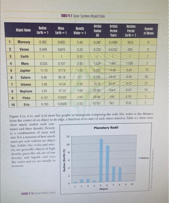 Solved The density graph, Figure 4.1d, shows something | Chegg.com