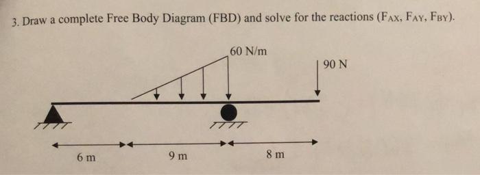 Solved 3. Draw a complete Free Body Diagram (FBD) and solve | Chegg.com