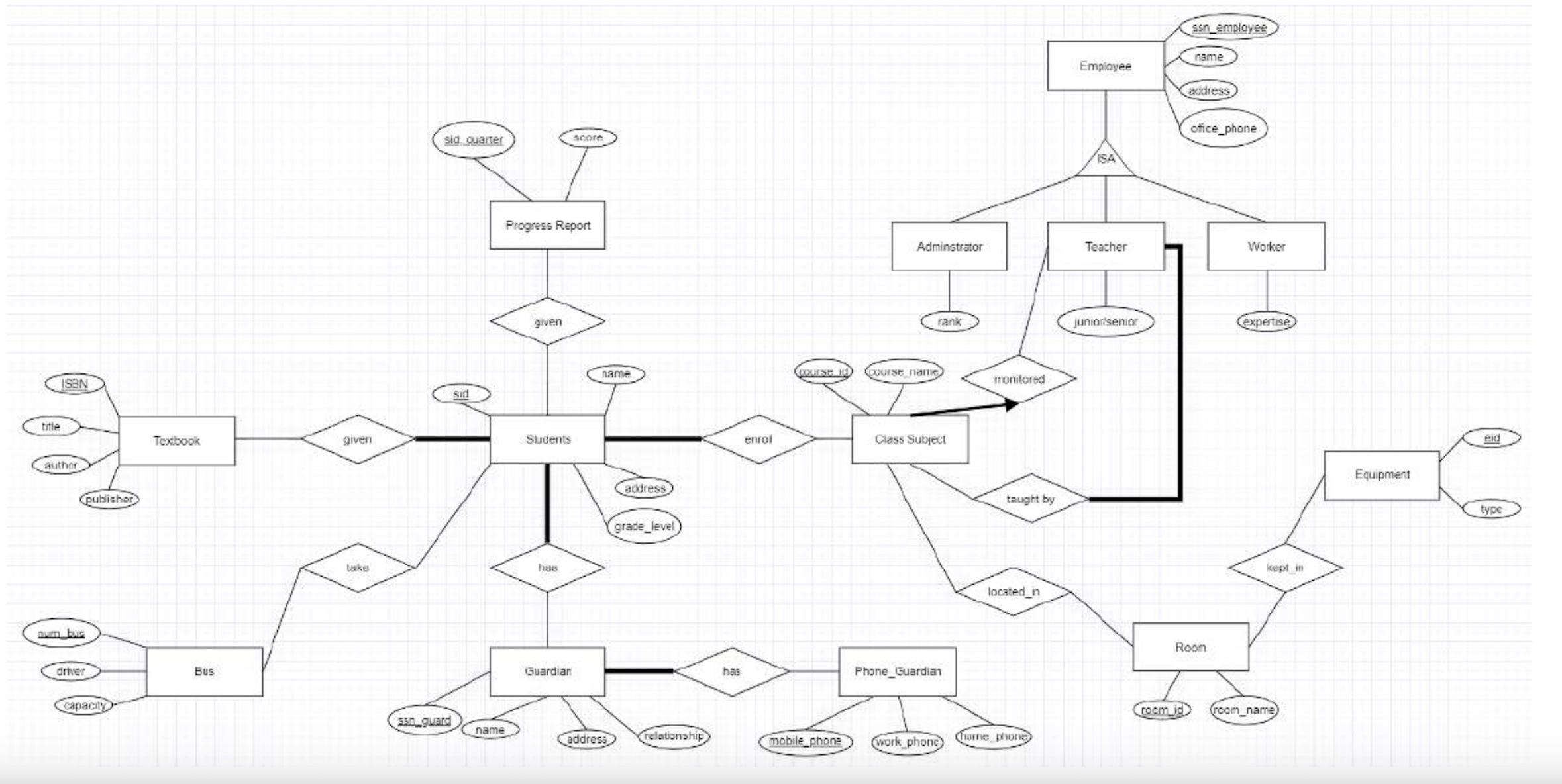 Solved In this exercise, you need to design a database for a | Chegg.com