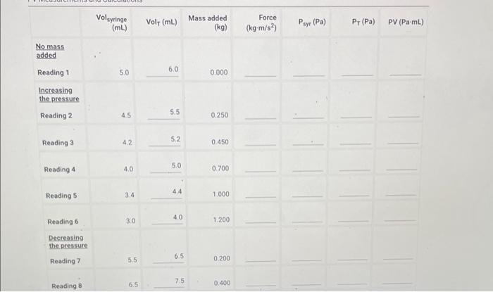 Solved No mass added Reading 1 5.00.000 Increasing the | Chegg.com