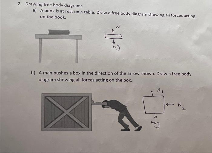 Solved 2. Drawing free body diagrams a) A book is at rest on | Chegg.com
