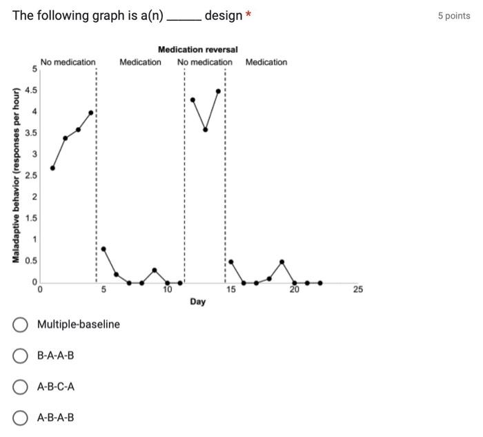 Solved The following graph is a(n) design * | Chegg.com