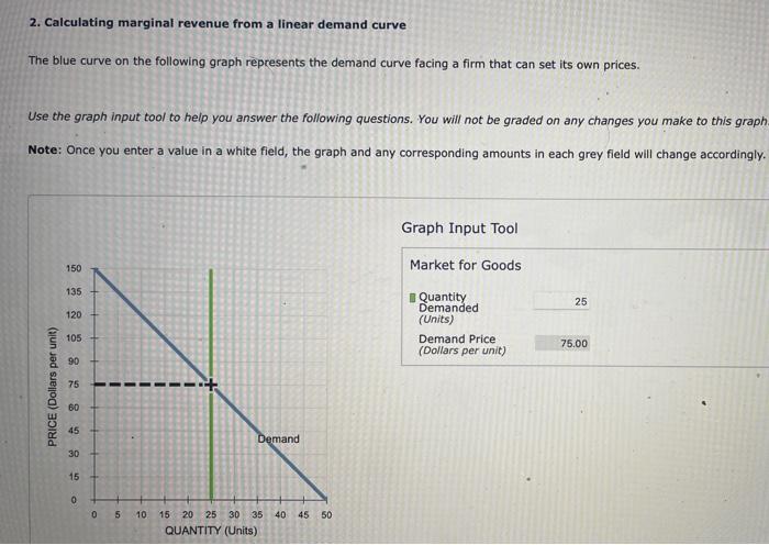 Solved 2. Calculating marginal revenue from a linear demand | Chegg.com