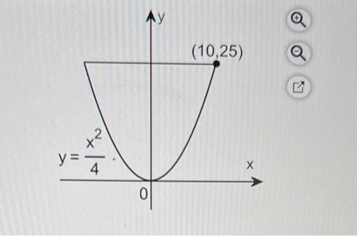 Solved The lower edge of a dam is defined by the parabola | Chegg.com