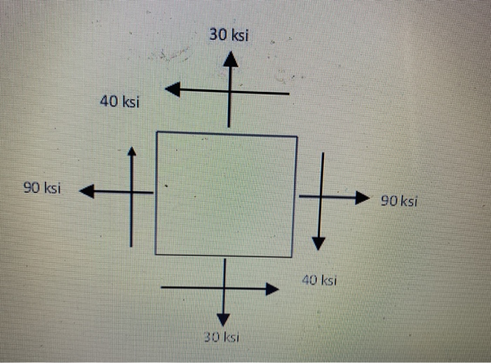 Solved 30 ksi 40 ksi 90 ksi 90 ksi 40 ksi Boksi 40 si 30 | Chegg.com
