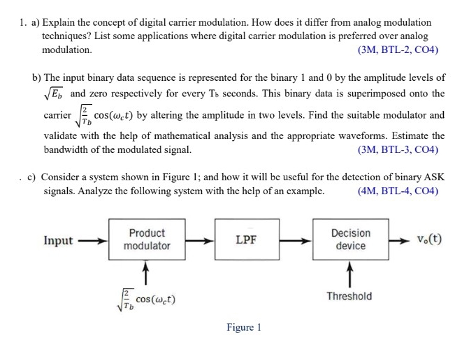 Solved Explain the concept of digital carrier modulation. | Chegg.com