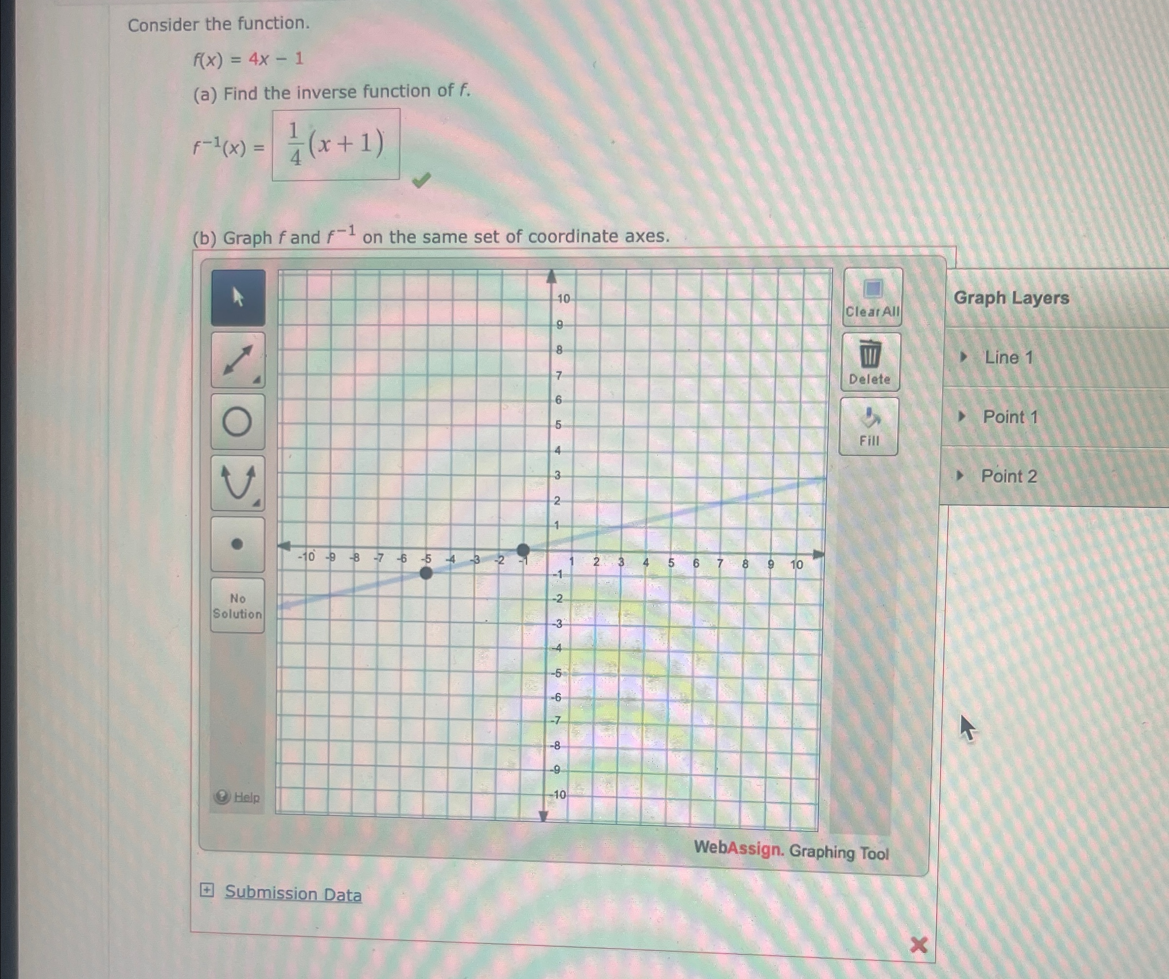 Solved Consider the function.f(x)=4x-1(a) ﻿Find the inverse | Chegg.com