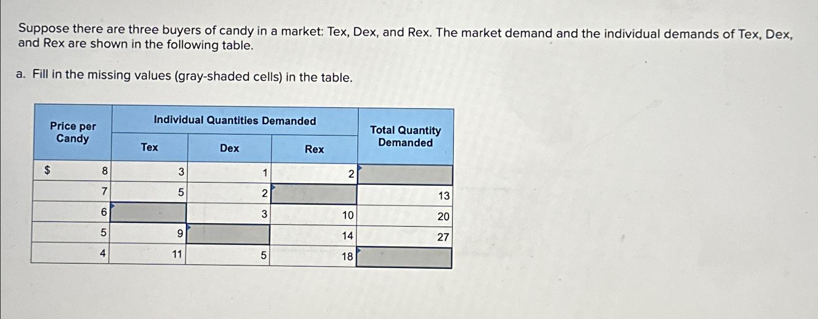 Solved Suppose there are three buyers of candy in a market: | Chegg.com