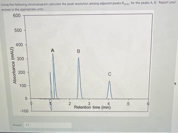 Solved Jsing the following chromatogram calculate the peak | Chegg.com