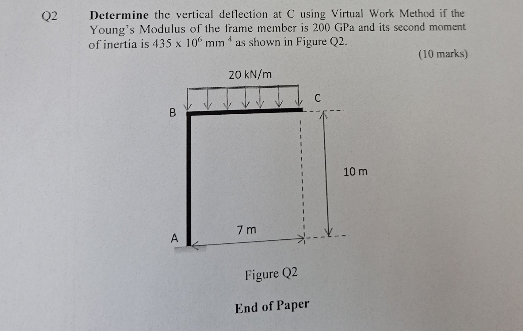 Solved Q2 ﻿Determine the vertical deflection at C ﻿using | Chegg.com