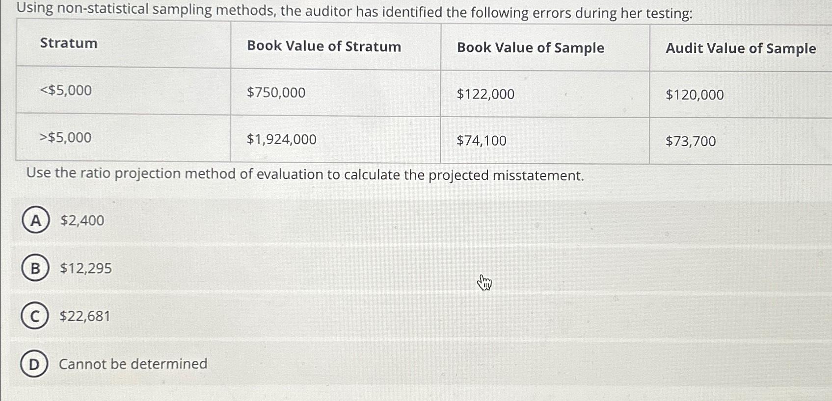 Solved Using non-statistical sampling methods, the auditor | Chegg.com