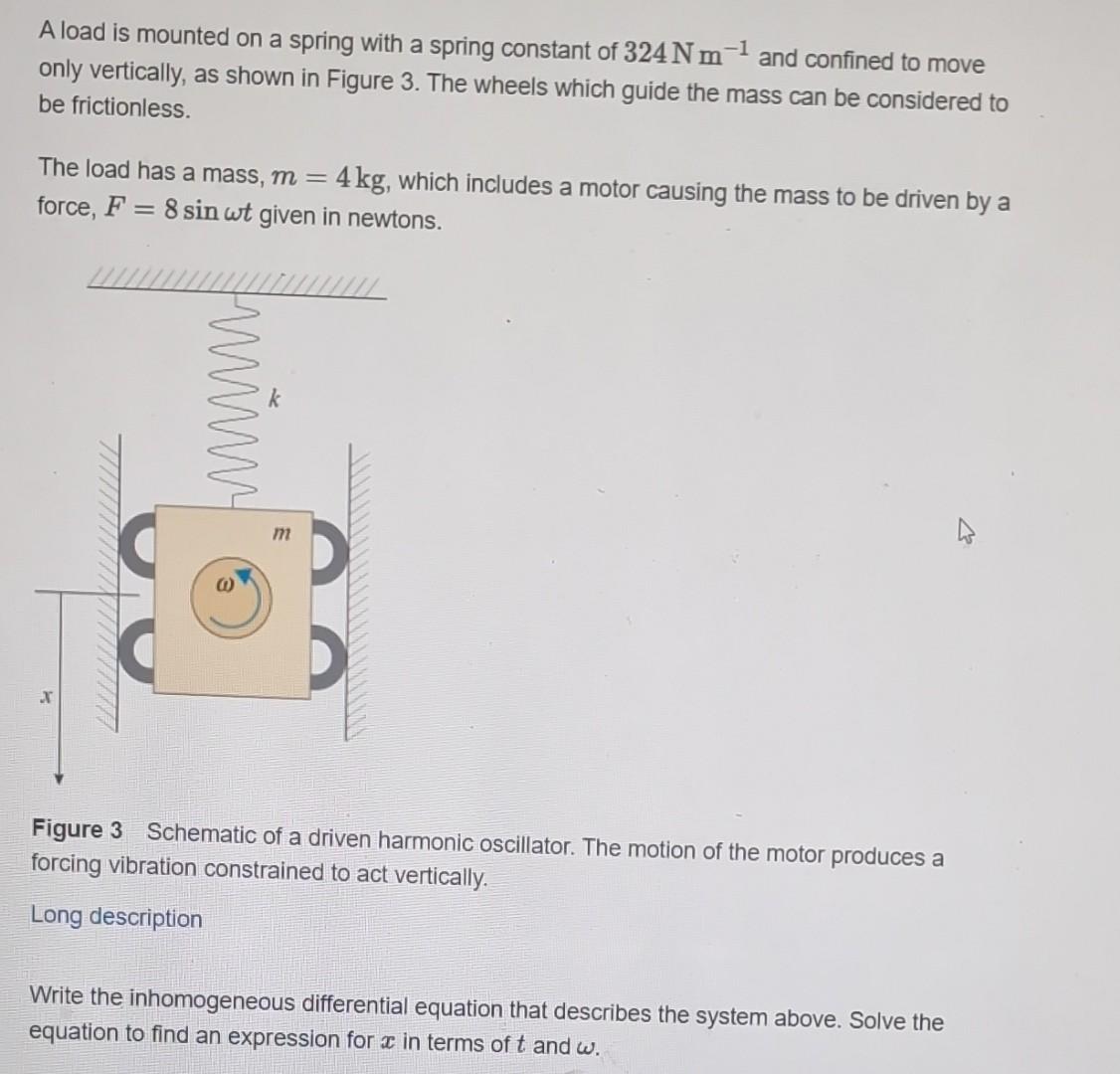 Solved A load is mounted on a spring with a spring constant | Chegg.com