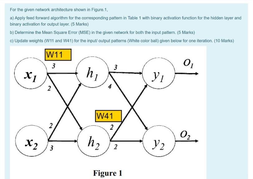 For the given network architecture shown in Figure. | Chegg.com
