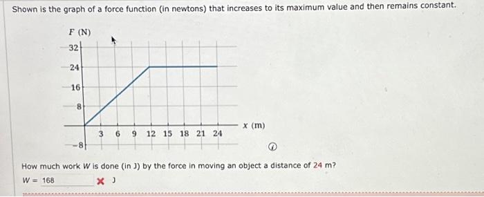 Solved Shown is the graph of a force function (in newtons) | Chegg.com
