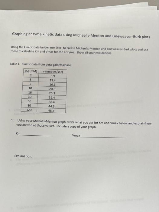 Solved Graphing enzyme kinetic data using Michaelis-Menton | Chegg.com
