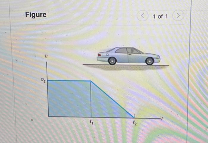 Solved The velocity of a car is plotted as thown (figive 1 ) | Chegg.com