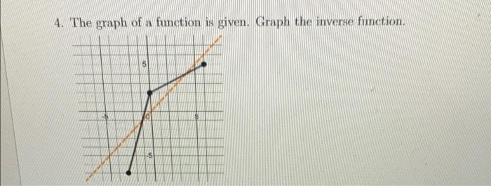 Solved 4. The graph of a function is given. Graph the | Chegg.com
