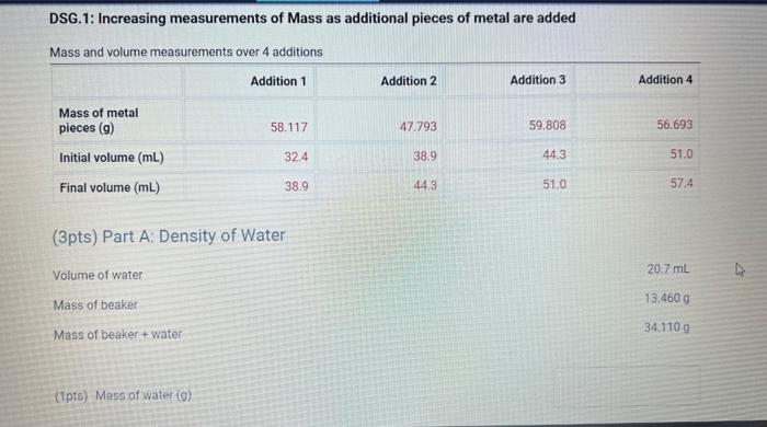 Solved Report - Density and Specific Gravity (2pts) Density | Chegg.com