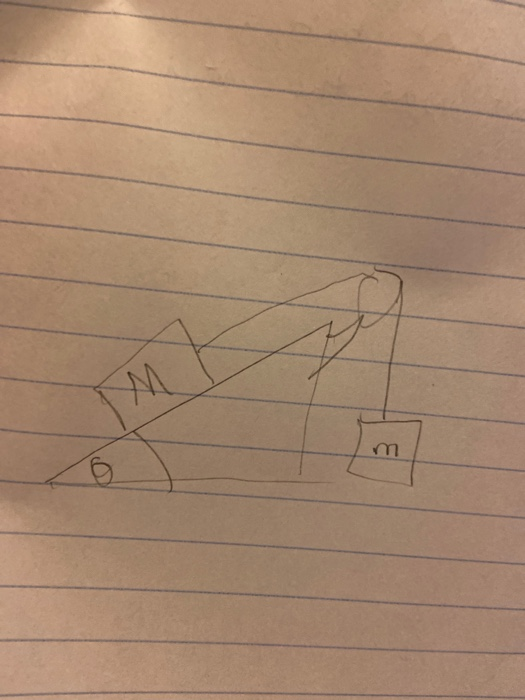 Solved 1 1 1 5 6 This Modified Atwood Machine is on an | Chegg.com