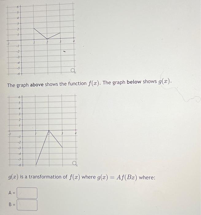 Solved The graph above shows the function f(x). The graph | Chegg.com