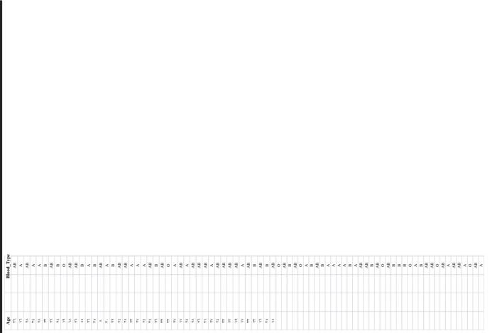 - Use Minitab/SPSS/Excel software to answer the | Chegg.com