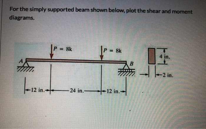 Solved For the simply supported beam shown below, plot the | Chegg.com