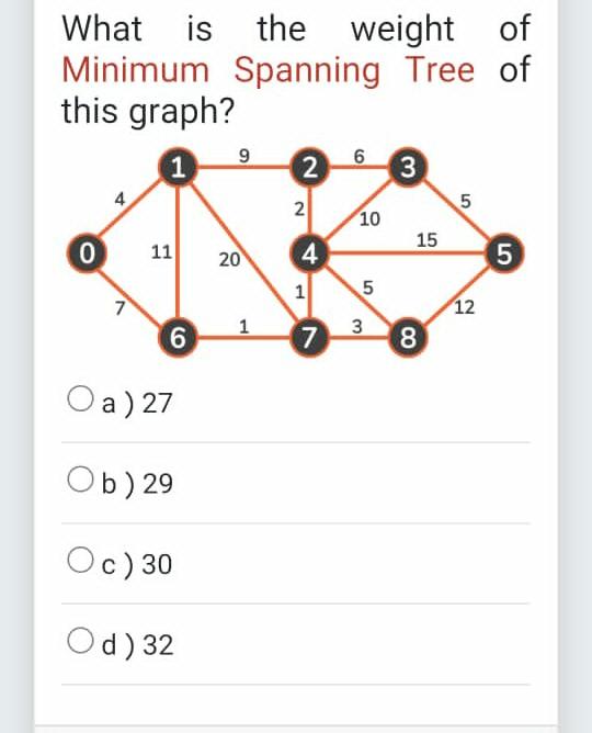 Solved What is the weight of Minimum Spanning Tree of this | Chegg.com