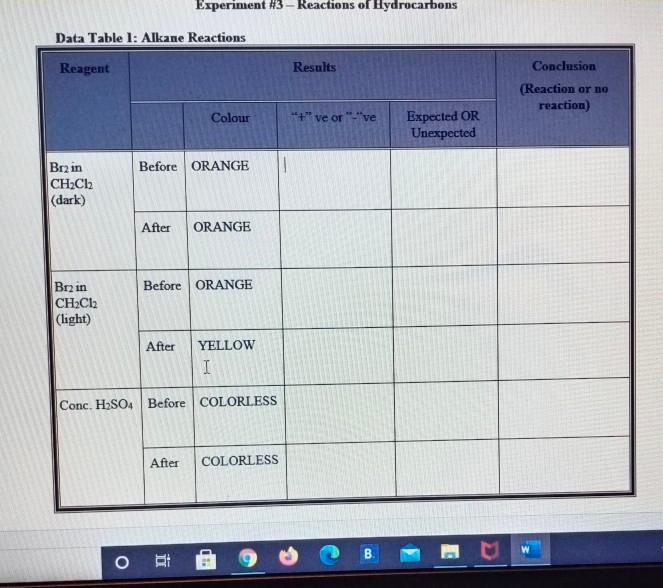 Solved Experiment #3 - Reactions of Hydrocarbons Data Table | Chegg.com