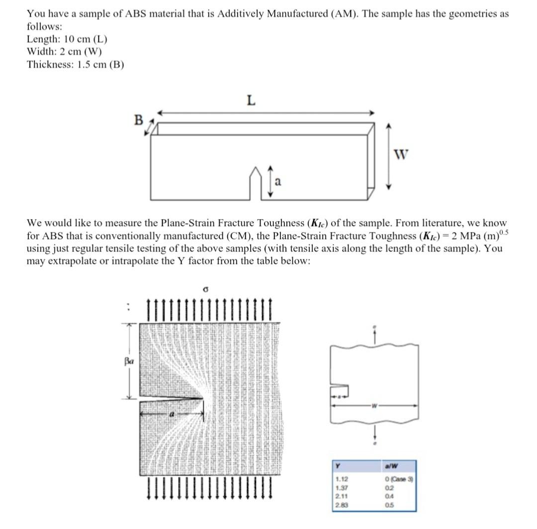 Solved You have a sample of ABS material that is Additively | Chegg.com