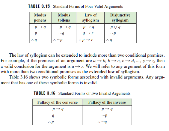 Solved Determine Whether The Argument Is Valid Or Invalid By Comp 